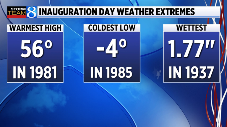 Inauguration Day brings cold conditions to Washington, DC
