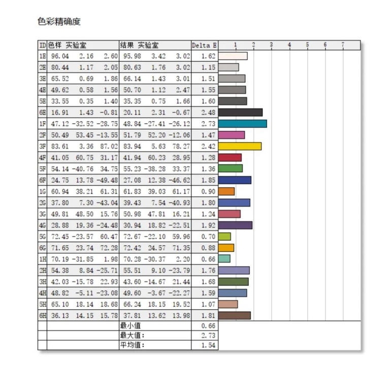 国补3500入Macmini M4，配2K高刷便携屏，真香！