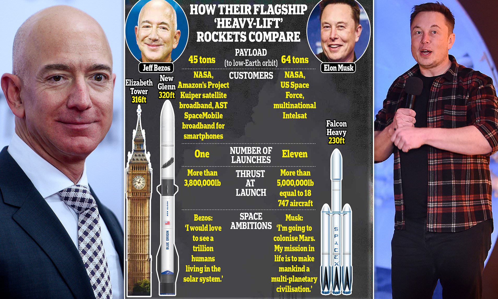 The new space race begins between Jeff Bezos and Elon Musk