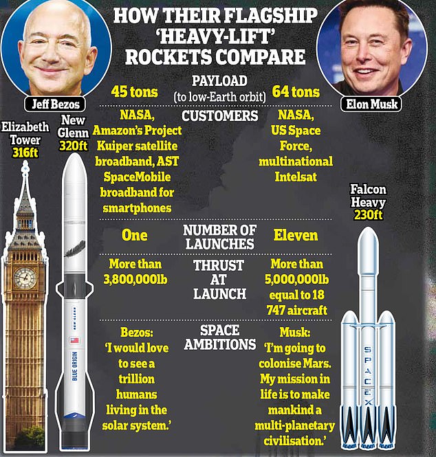 The new space race begins between Jeff Bezos and Elon Musk