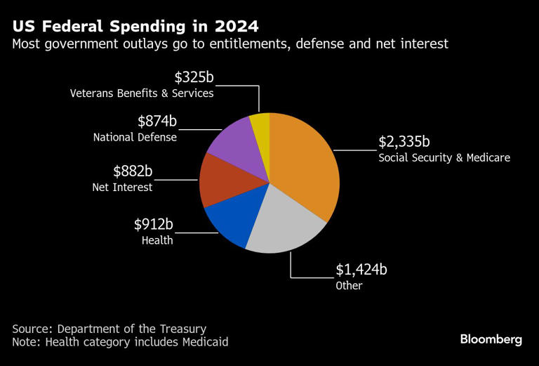 Bessent Clears Senate Grilling, Paving Way for Confirmation
