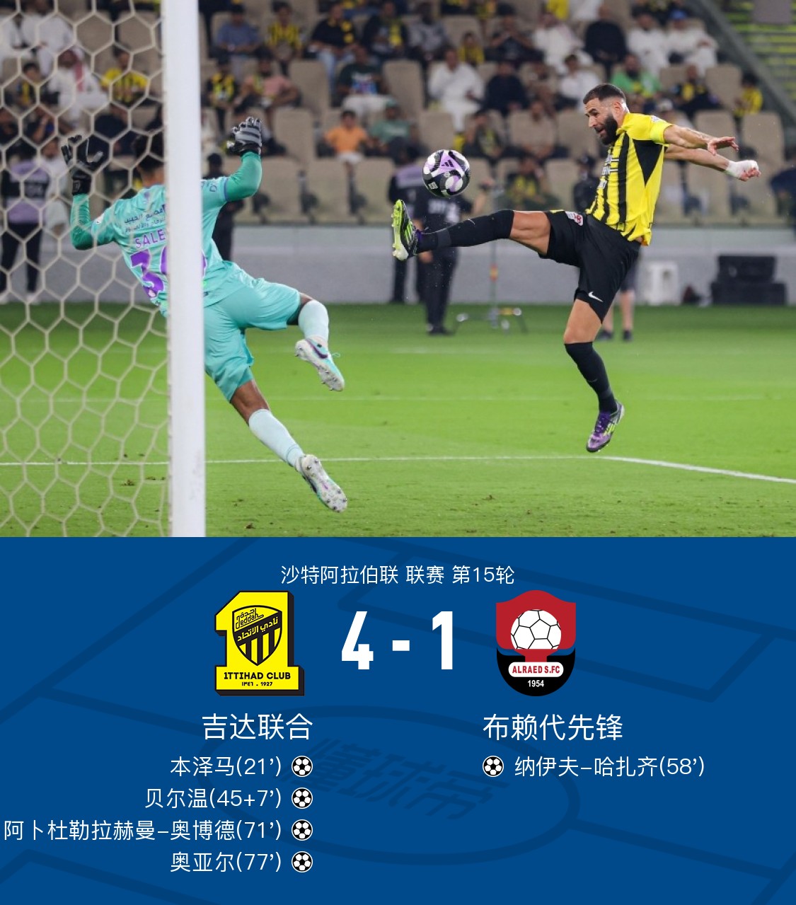 吉达联合4-1布赖代先锋，本泽马1射2传，奥亚尔、贝尔温传射