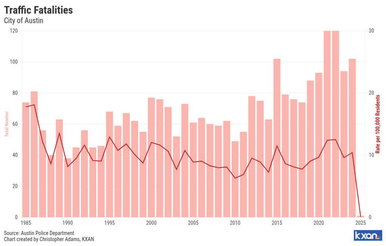 MAP: Where have Austin’s fatal crashes occurred in 2025?