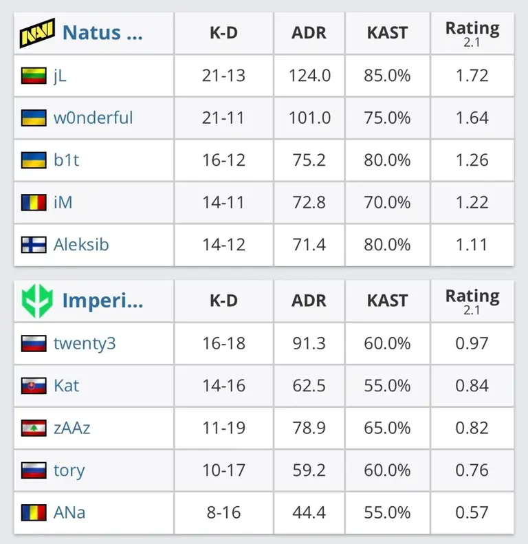 Blast赏金赛：男女对决！NAVI 2:0 Imperial fe