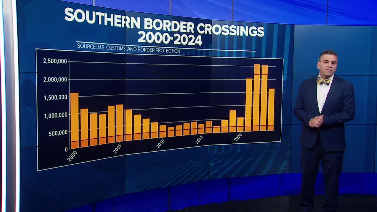 Inside the numbers: December migrant encounters at southern border
