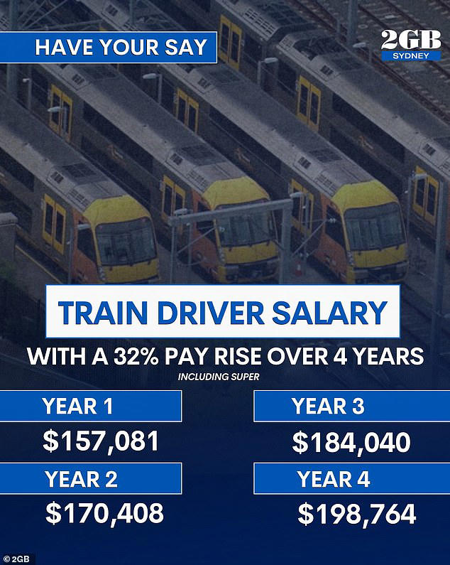 Aussies unleash over how much train drivers are set to earn