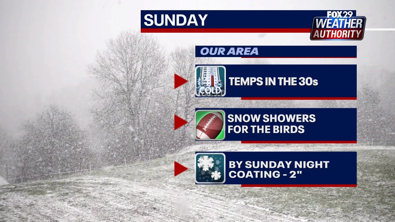 Eagles playoffs: Snow for the game against the Rams? What we know