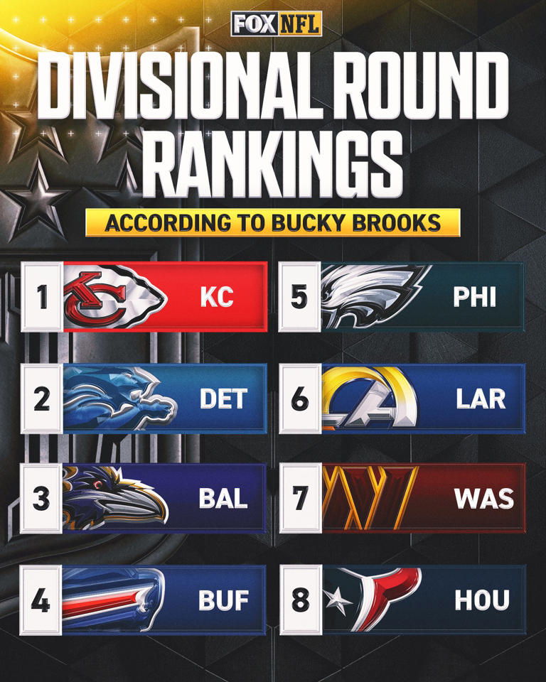 NFL Playoffs Briefing: Epic showdowns await in AFC, NFC divisional round