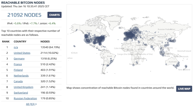 Bitcoin Full Node: Understanding the Benefits, Risks, and How to Set One Up