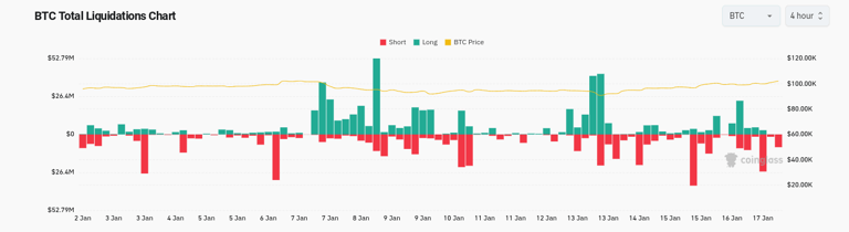 Trump inauguration buzz makes Bitcoin Coinbase premium green again