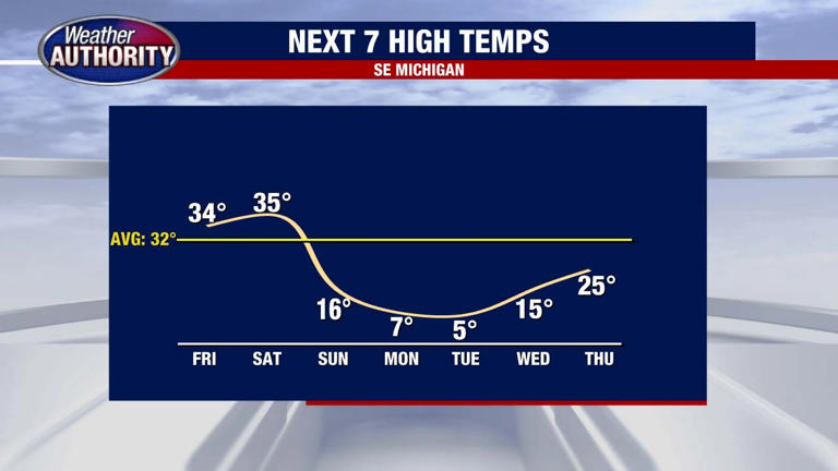 Lions vs. Commanders game guide: Tickets, parking, how to watch, and more