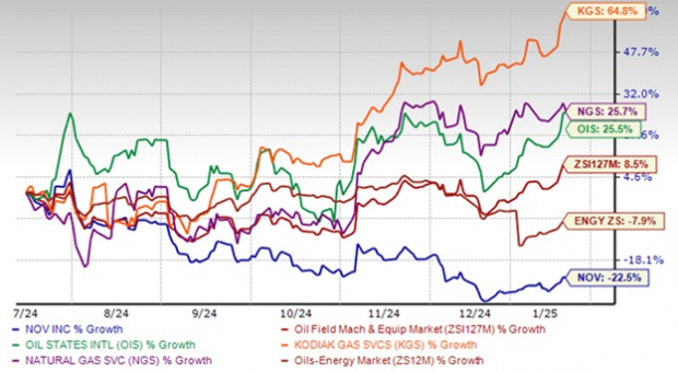 Why it is Not Wise to Buy NOV Stock After a 23% Decline in 6 Months