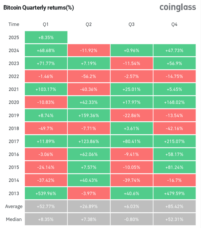 Trump inauguration buzz makes Bitcoin Coinbase premium green again