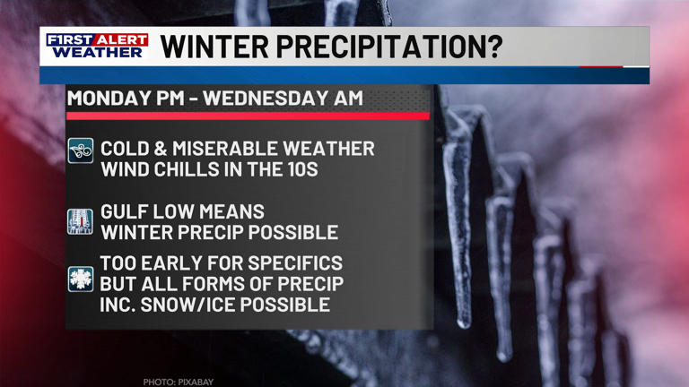 First Alert Forecast: Rain possible today with warmer temps; cold with ...
