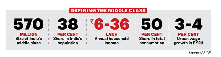 Middle class | The big squeeze