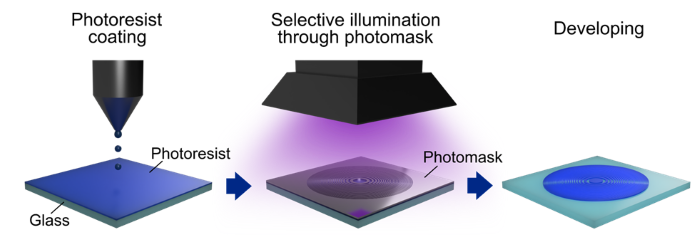 Novel Flat Lenses Fabricated with i-line Stepper