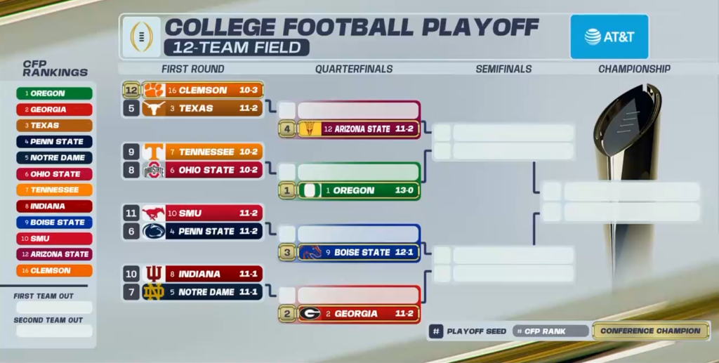 CFP change timeline revealed