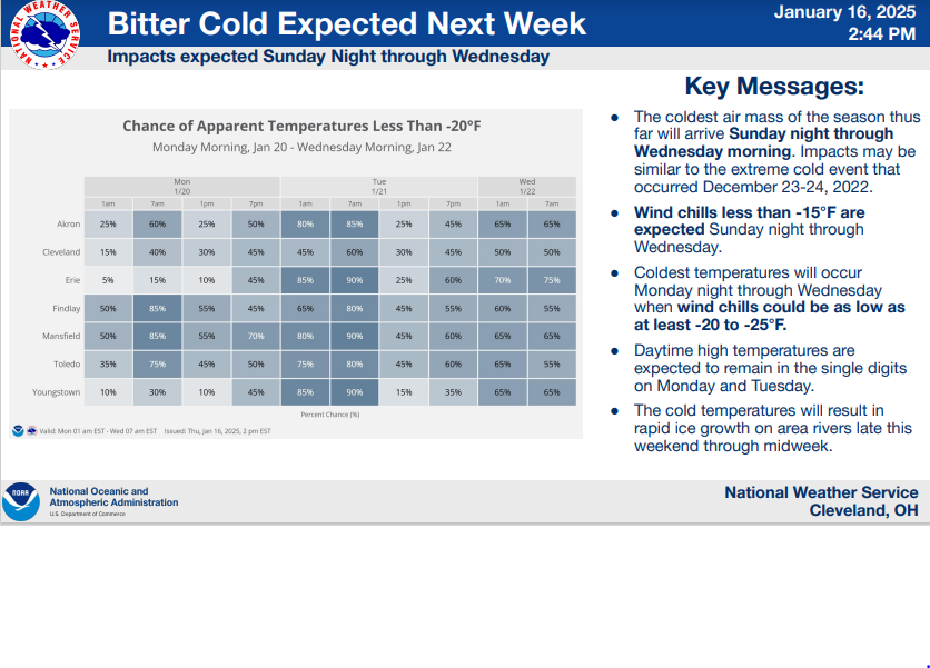 Feel cold now? Just wait until next week. Extreme cold watch to take ...