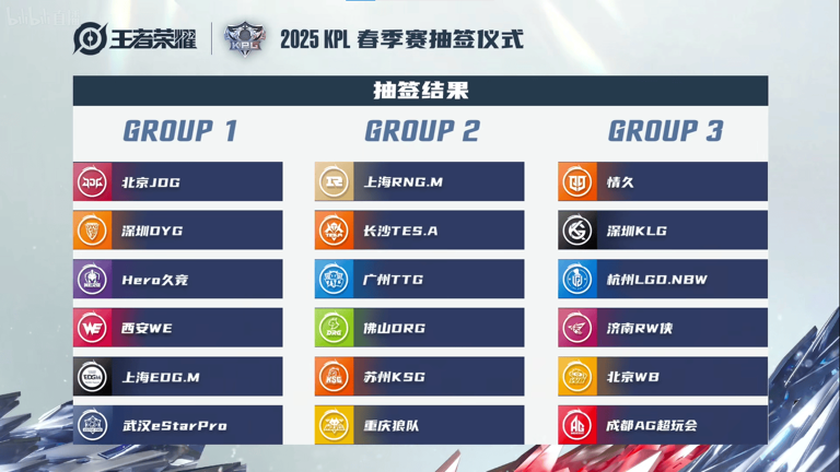 2025KPL春季赛第一轮分组：狼队/KSG二组、AG/WB/RW三组