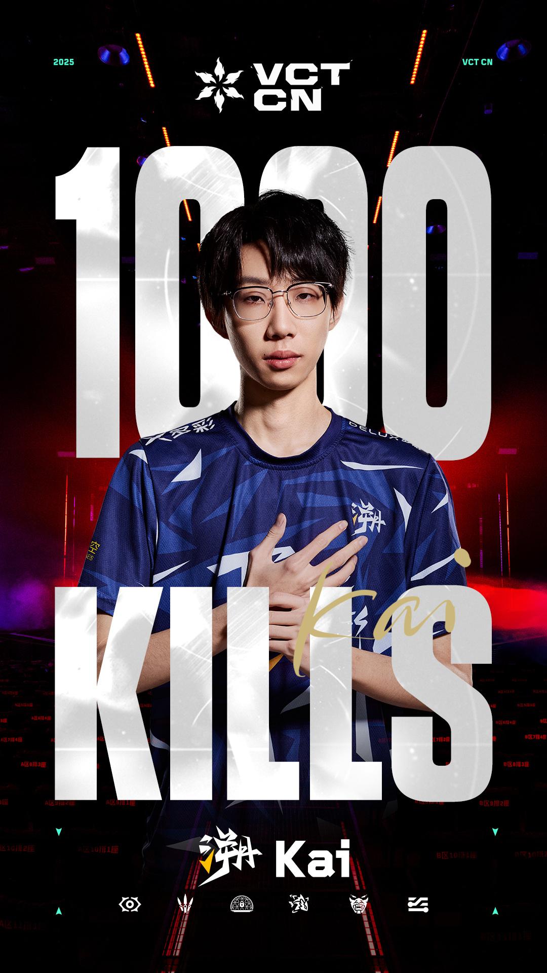 在今日对阵DRG比赛里，Kai在VCT CN联赛解锁1000击败里程碑