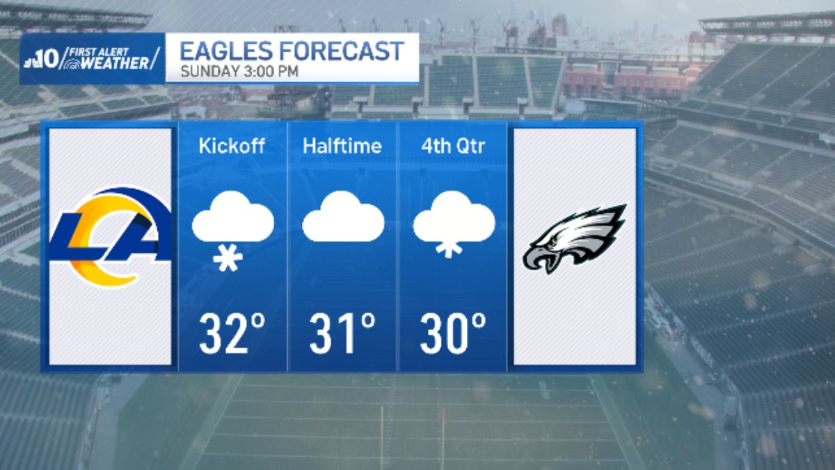 Will there be snow for the Eagles-Rams playoff game Sunday? Here's what ...