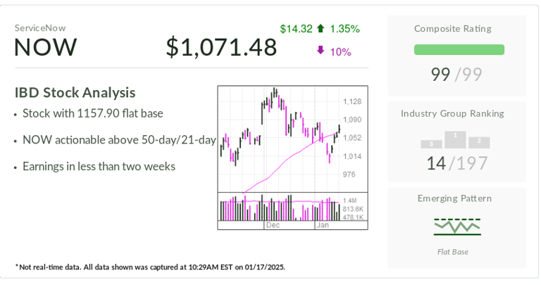 ServiceNow IBD Stock Of The Day Focused On Growth Drivers Beyond AI