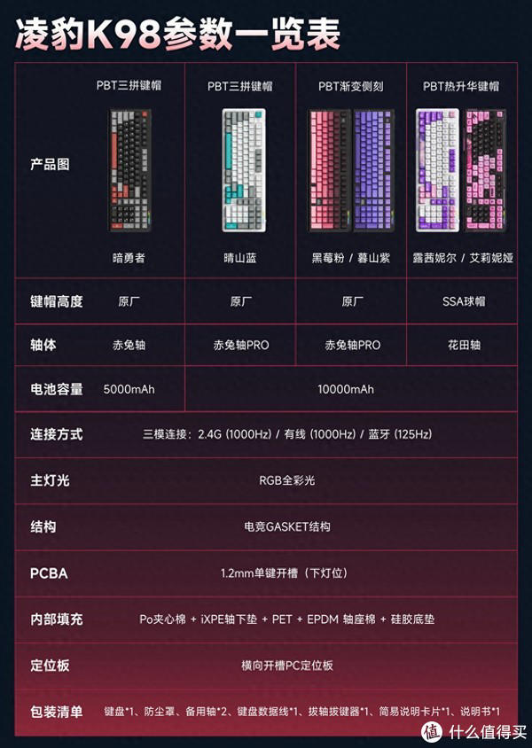 侧翼流光灯带+二次元IP设计加持！凌豹K98三模Gasket机械键盘体验