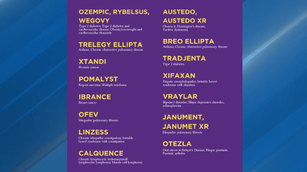 Inflation Reduction Act adds 15 drugs to ease Medicare Part D's ...