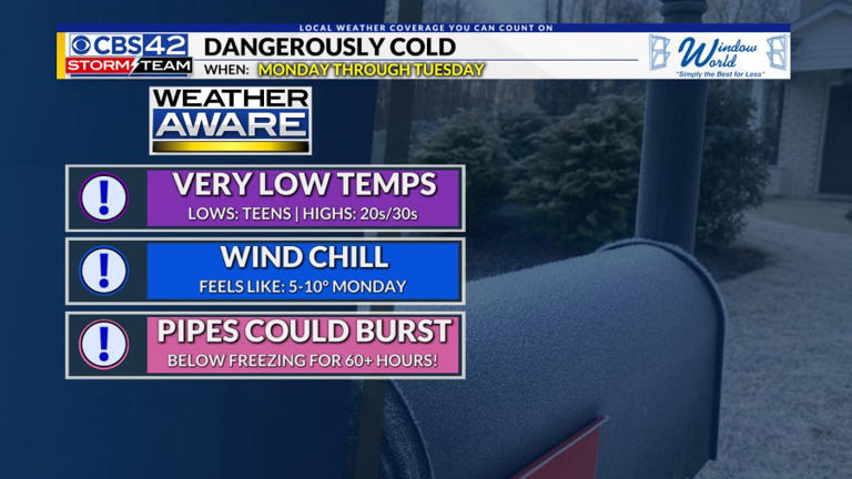 Dangerously cold next week, Snow possible on Tuesday
