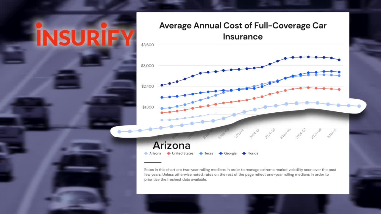 Auto insurance costs going up? We compare prices to help you save