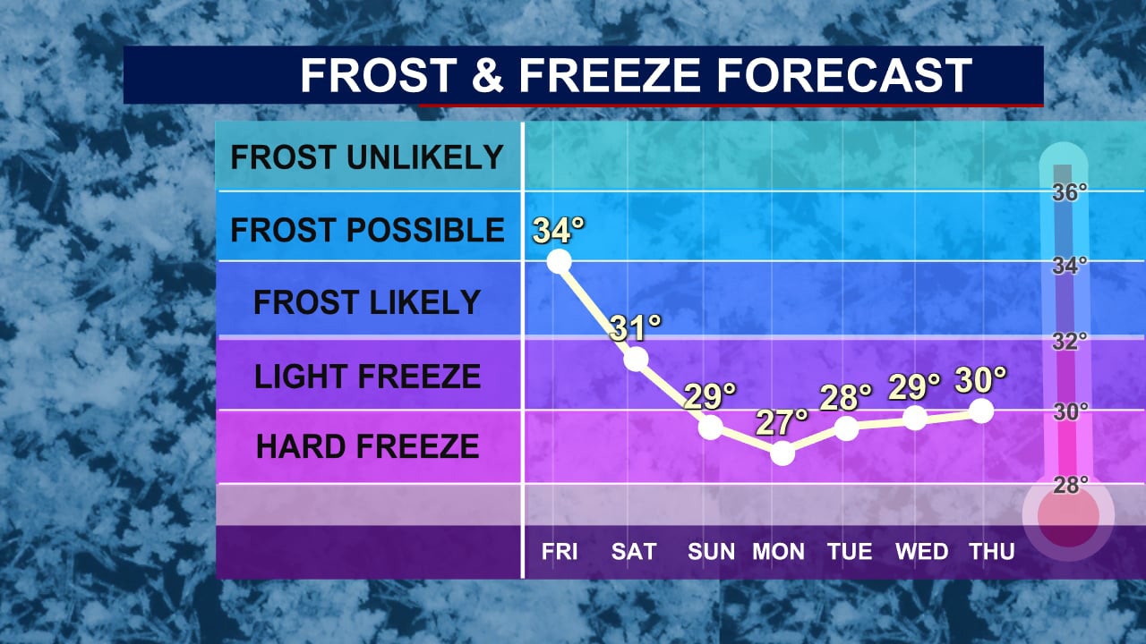 Freezing cold weekend weather in western Washington