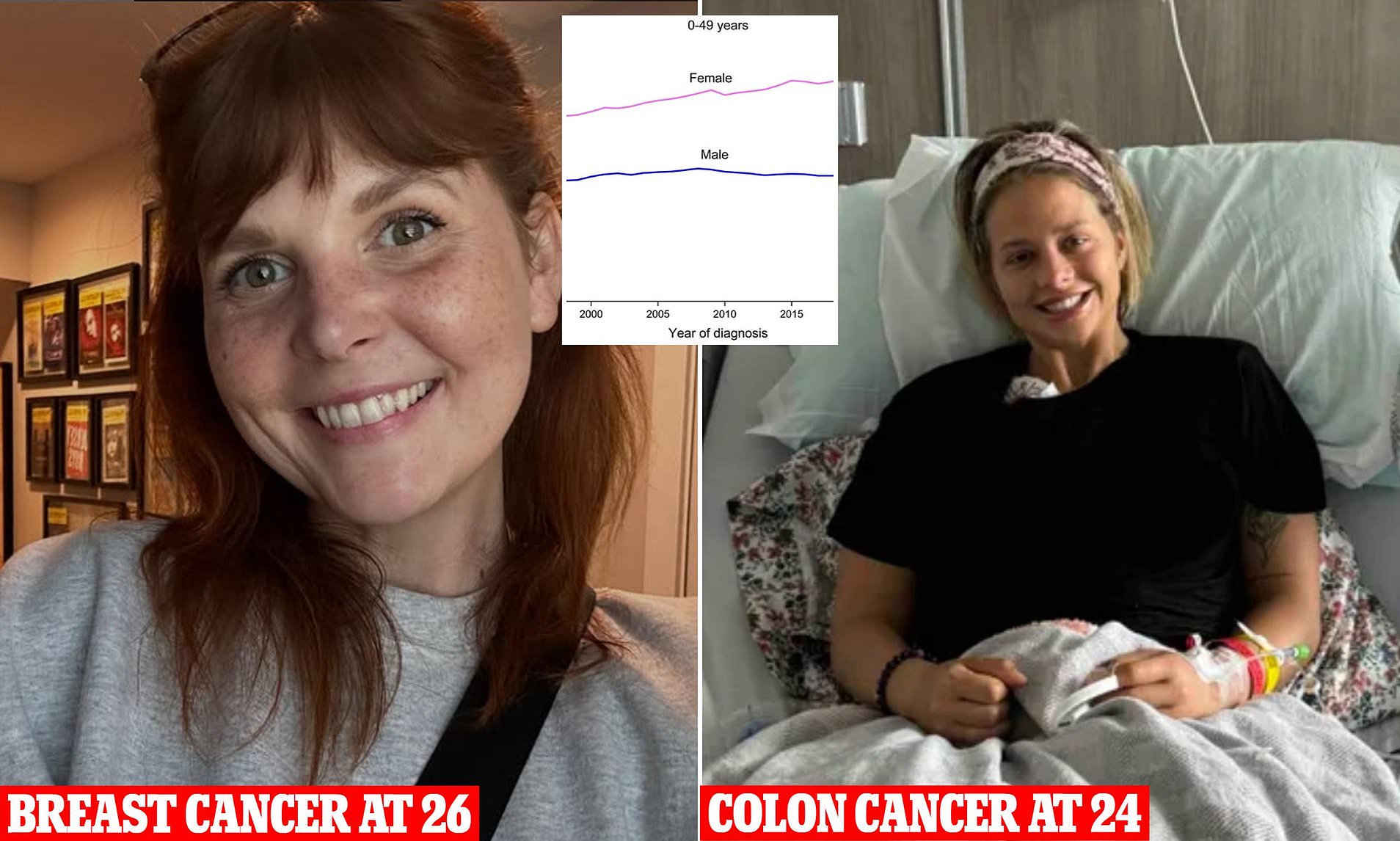 American doctors detect alarming shift in who's getting cancer