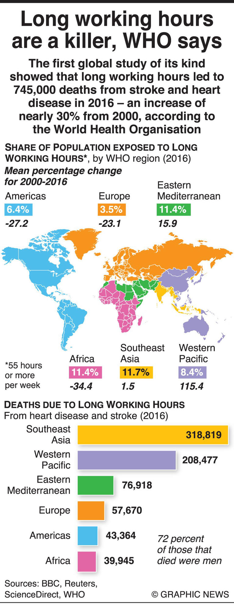 'Karoshi': Death from overwork, but what is 'overwork'?