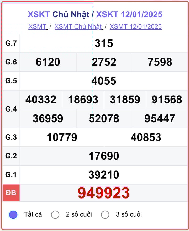 Kết quả xổ số Kon Tum hôm nay 19/1/2025 - XSKT 19/1