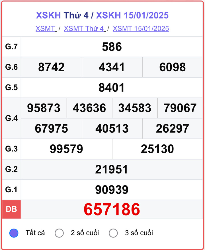 Kết quả xổ số Khánh Hòa hôm nay 19/1/2025 - XSKH 19/1