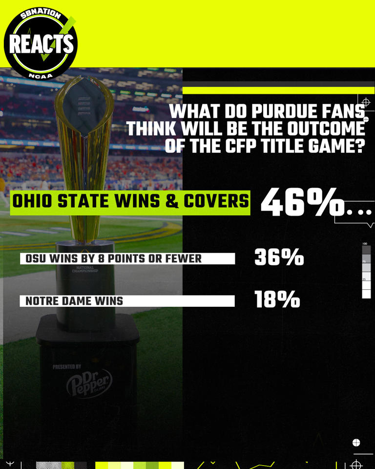 Hammer and Rails Survey Results - Big Ten Champ - West Coast Record ...