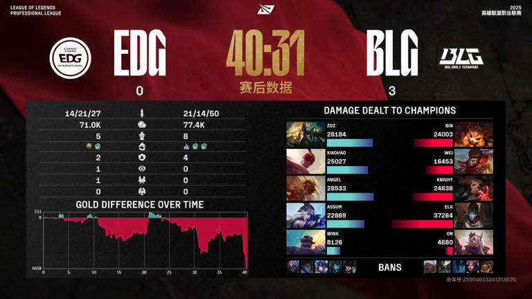 LOL：BLG横扫EDG！依旧是LPL大王！
