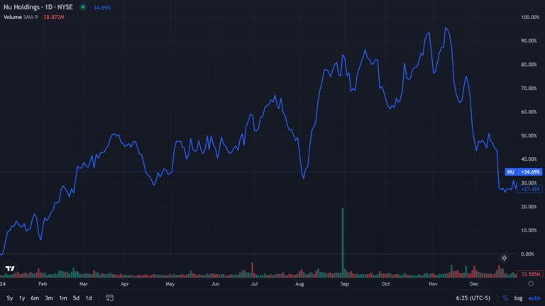 Warren Buffett Openly Called Bitcoin A 'Rat Poison' In 2018. 7 Years ... Warren Buffett Openly Called Bitcoin A 'Rat Poison' In 2018. 7 Years ...