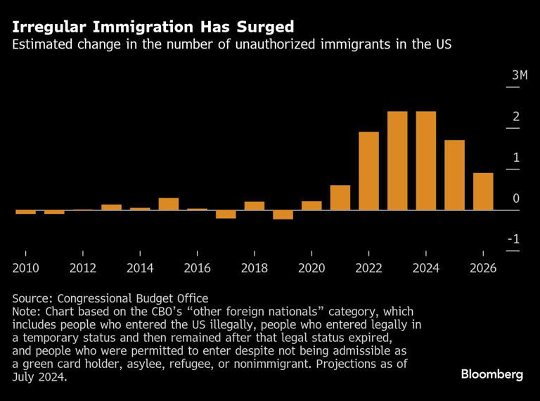What Trump Mass Deportation Plan Means for Immigrants
