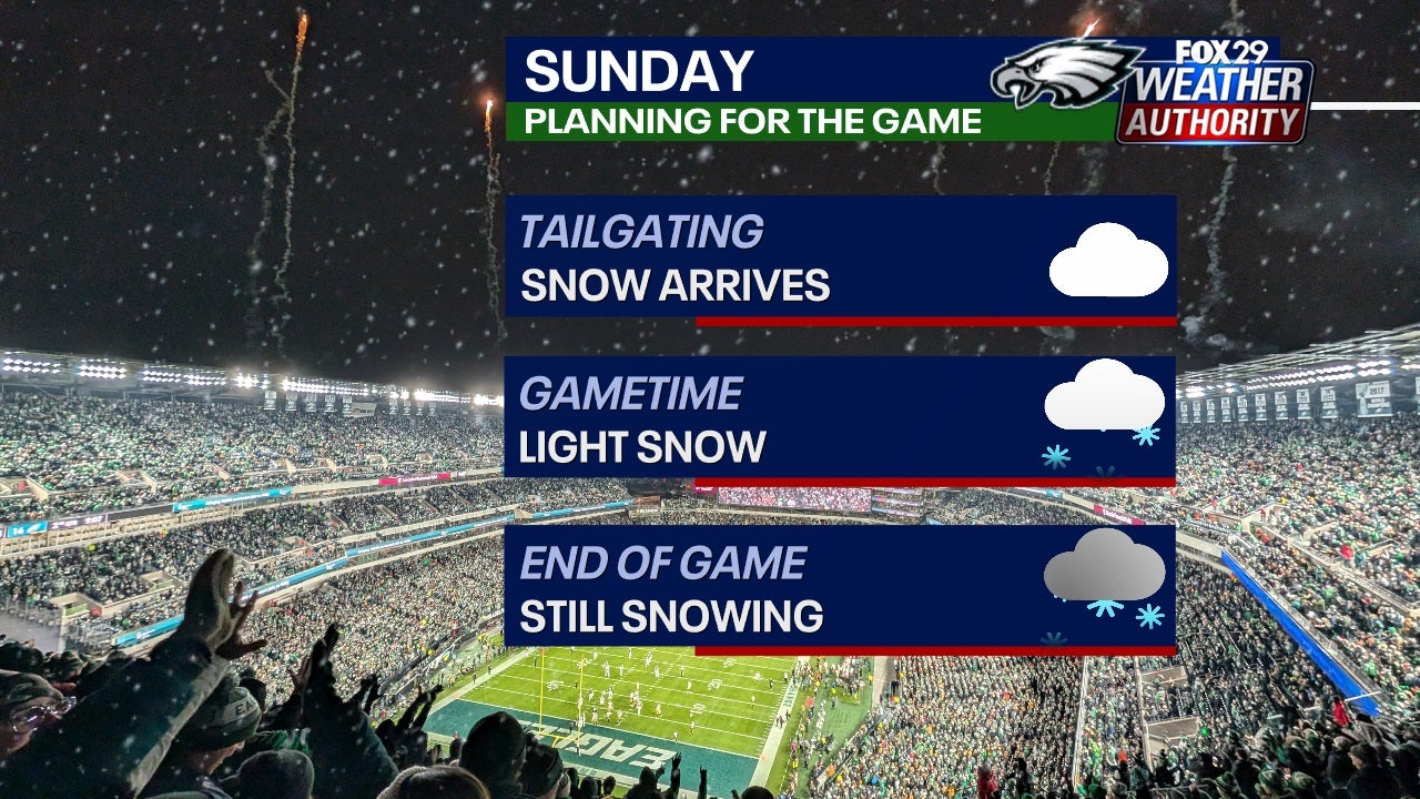 Eagles playoffs: Snow totals, conditions for Eagles vs Rams at the Linc