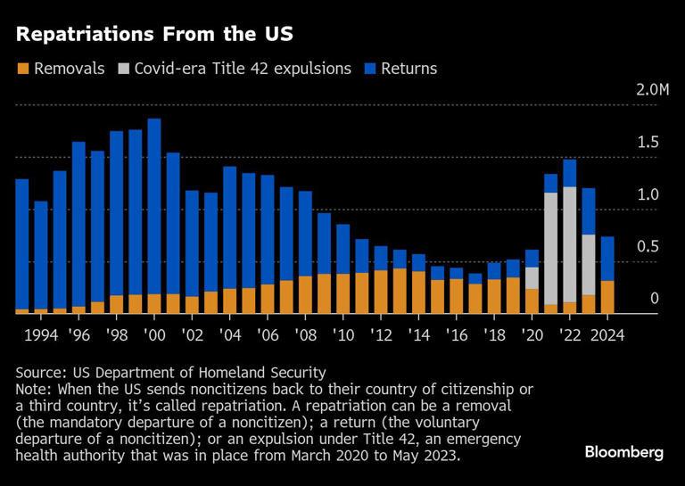 What Trump Mass Deportation Plan Means for Immigrants