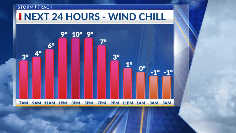 Bitterly cold Saturday as temperatures struggle over the weekend