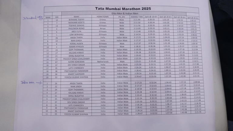 Tata Mumbai Marathon 2025: Eritrea’s Berhane Tesfay Wins Elite Men ...