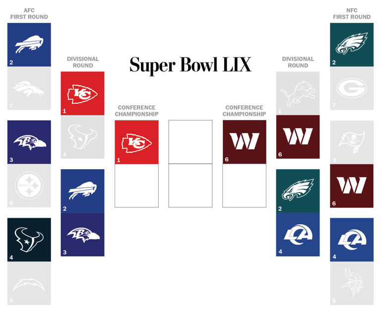 NFL playoffs: Bills hold on after Ravens’ failed two-point conversion ...