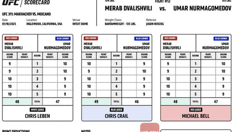 Merab Vs. Umar Official Scorecard!