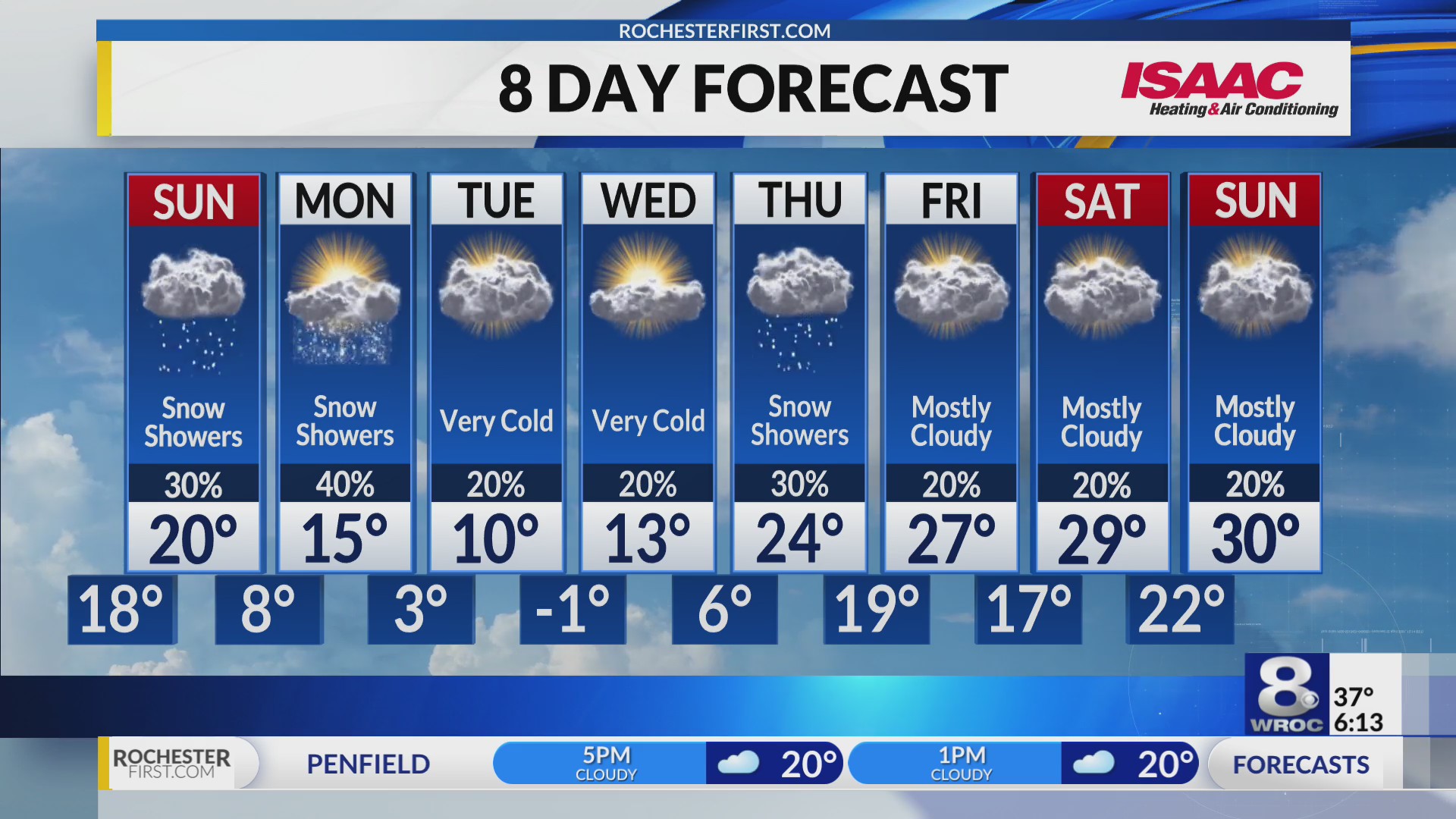 Rochester's Saturday Evening Weather Forecast
