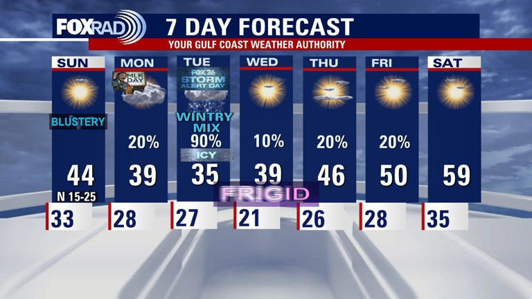 Houston weather: Winter Storm Warning issued through Tuesday. Will we ...