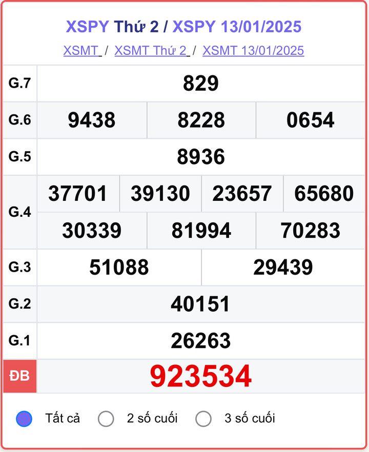 Trực tiếp kết quả xổ số Phú Yên hôm nay 20/1/2025 - XSPY 20/1
