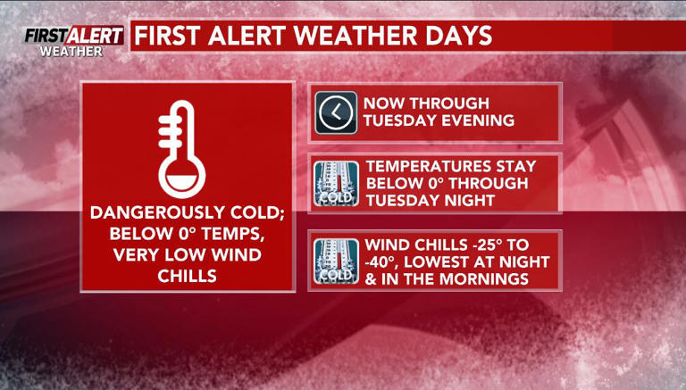 First Alert Weather Days: Bitterly cold through the first half of the week