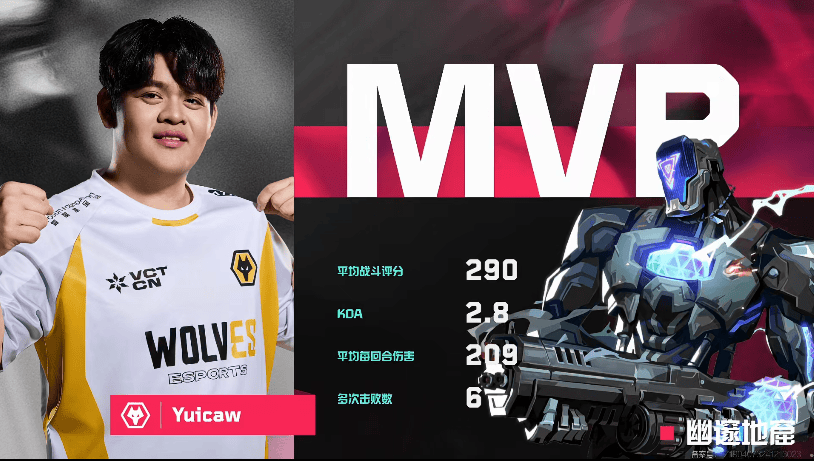 290战斗评分209回合均伤，Yuicaw斩获WOL对阵NOVA图二MVP